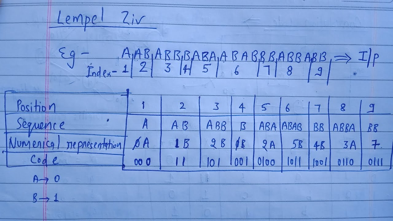 Lempel Ziv Example In Information Theory And Coding Type 2 Itc