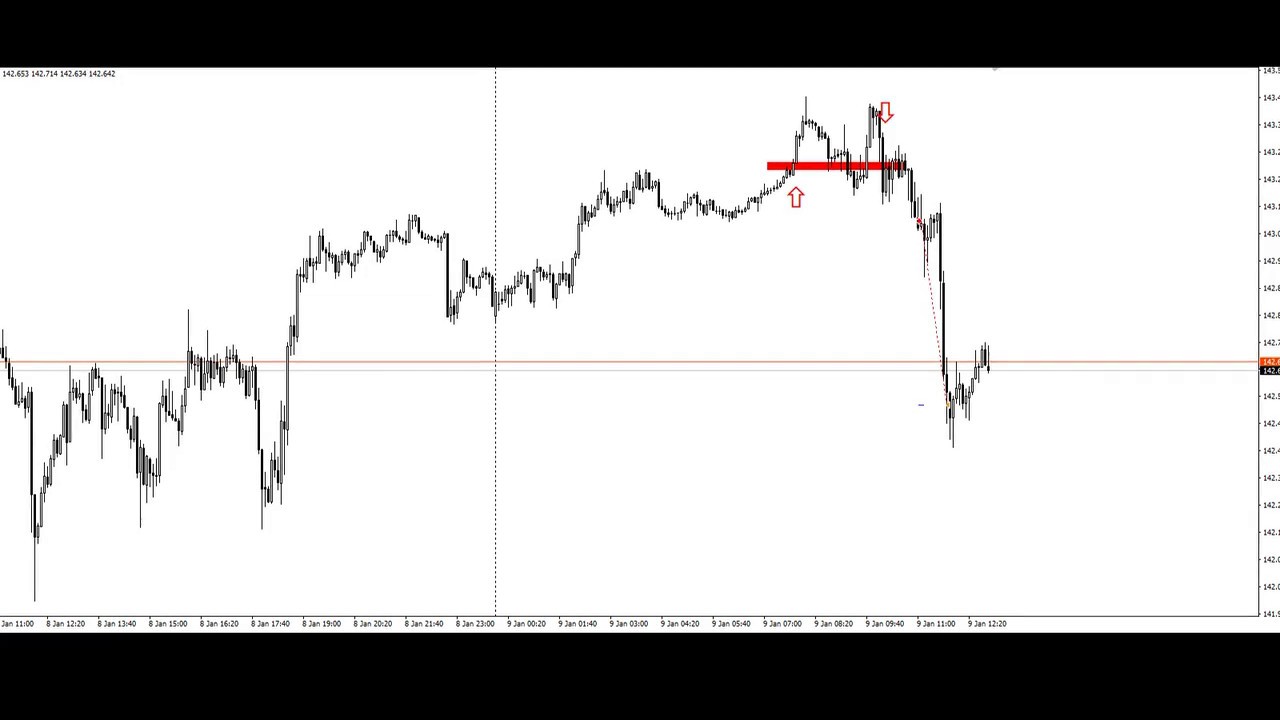 sa Forex traders, Strategy Trading System - YouTube