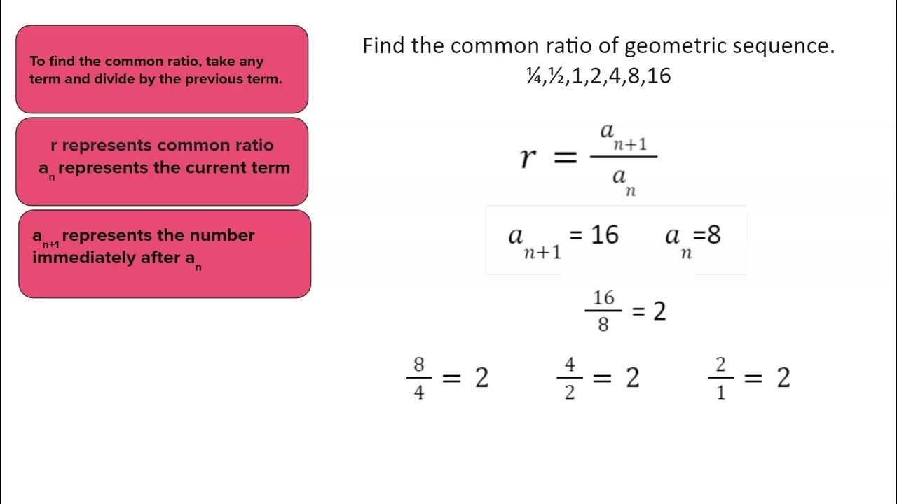 Introduction to Functions: Recursive Sequences: Guided Practice - YouTube