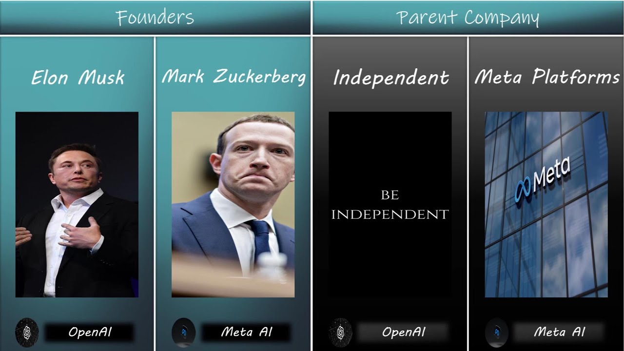 OpenAI vs MetaAI: AI Comparison - YouTube