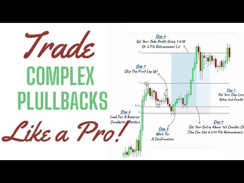 How I Profitably Trade Complex Pull Backs Using FIBONACCI RETRACEMENT ...