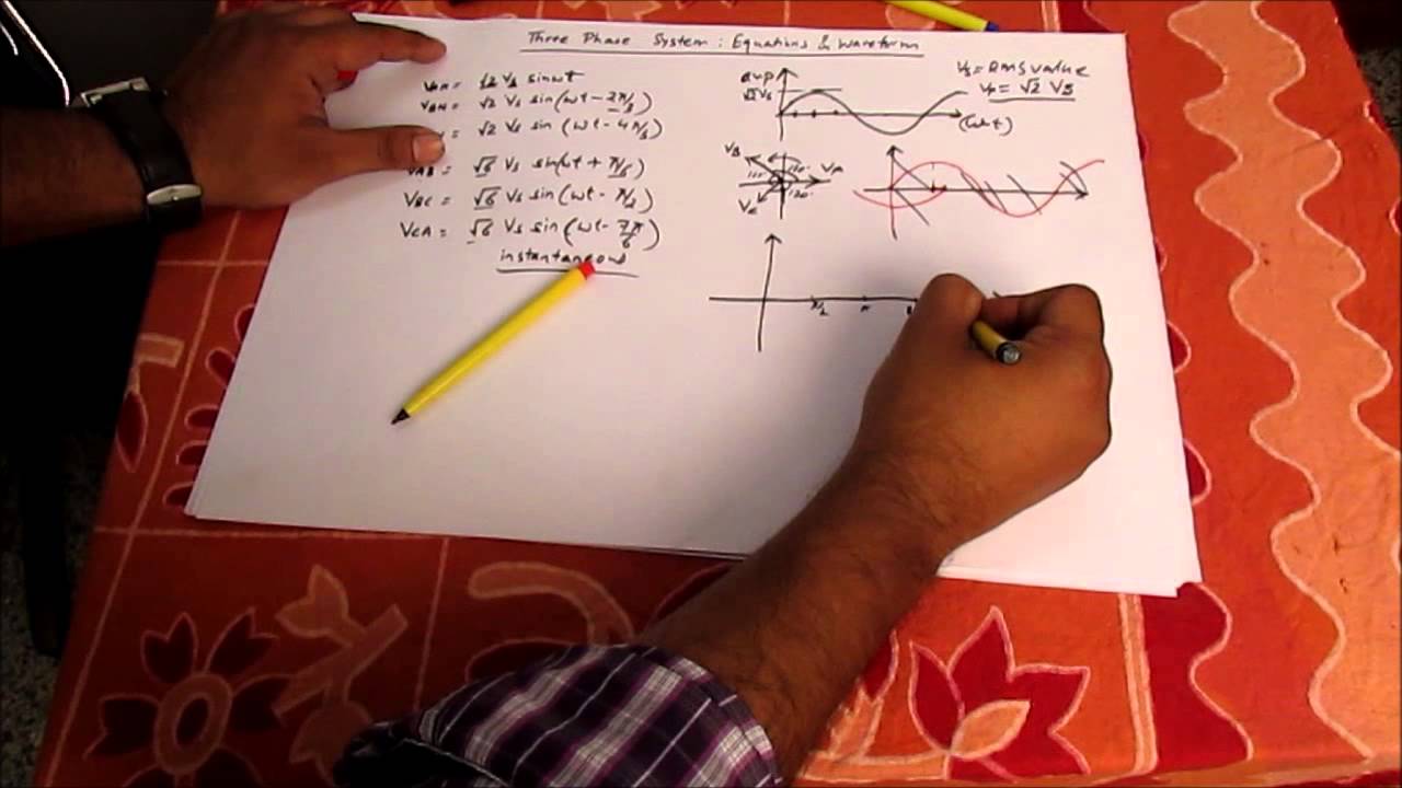 Power Electronics : Basic Concepts (Waveforms and Equations) - YouTube