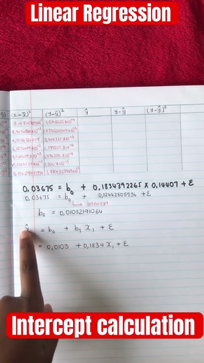 Linear Regression | Intercept calculation | One independent variable ...