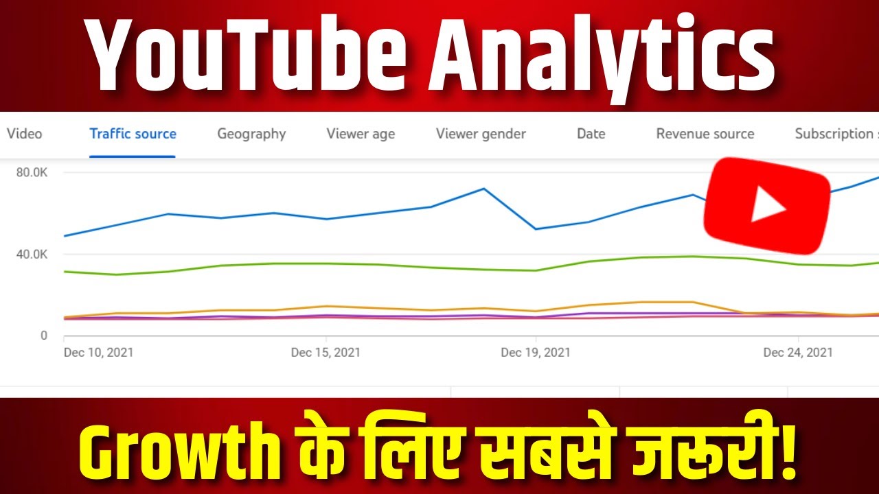 YouTube Analytics🔥: How to use Data to Grow Your Channel? | YouTube ...