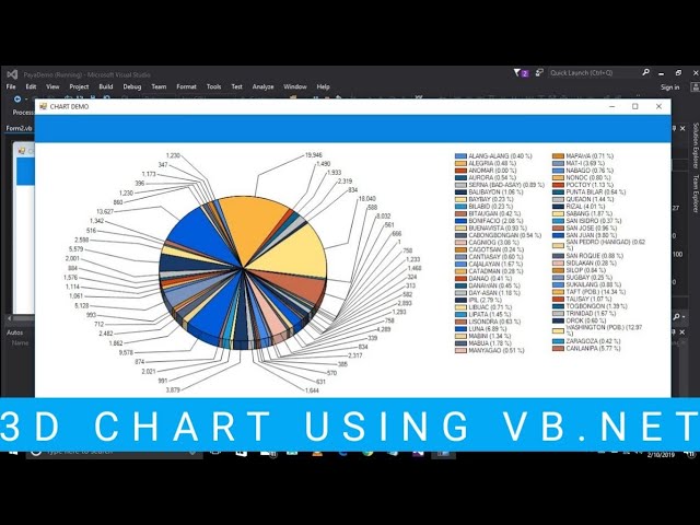 Pie Chart In Vb Net Pie Chart In Vb Net