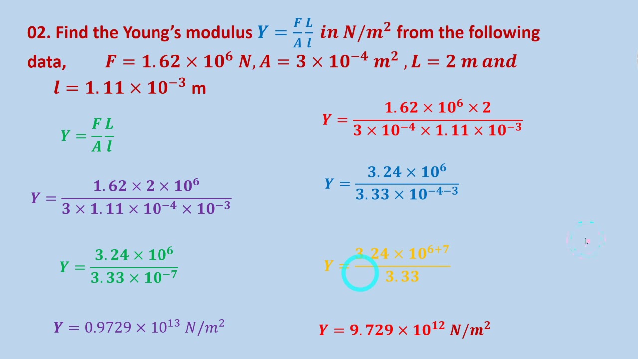 How To Solve Problems In Physics Basic Information How To Solve Problems In Physics Basic Information