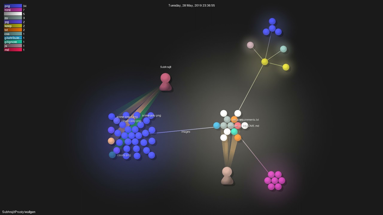 SubhrajitPrusty/wallgen - Grource visualisation - YouTube