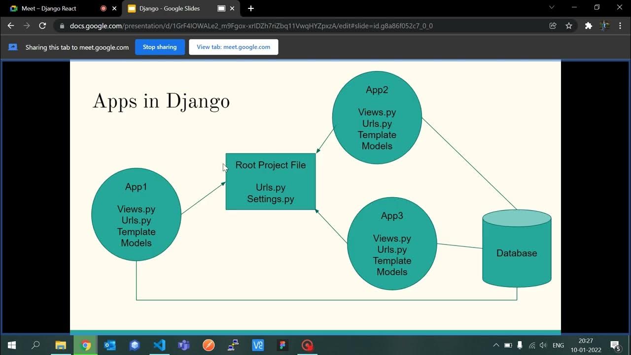 2 | Django Basics - YouTube