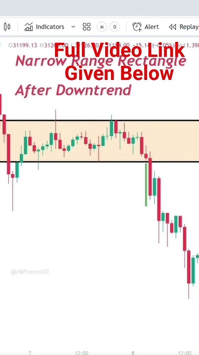 Narrow Range Rectangle | Rectangle Chart Patterns | Continuation Chart Patterns | #trading ...