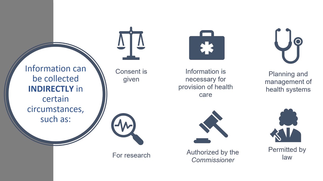 Know Your Rights Ontario s Personal Health Information Protection Act know-your-rights-ontario-s-personal-health-information-protection-act