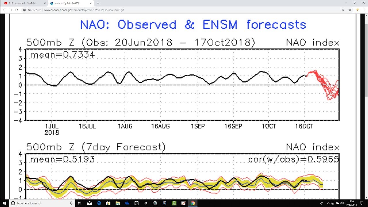Abnormal Weather Patterns Continue Into November? (17/10/18) - YouTube