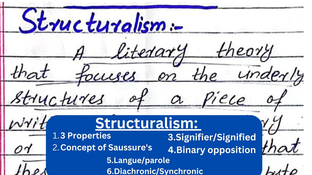 What is Structuralism | Structuralism-literary theory in English ...