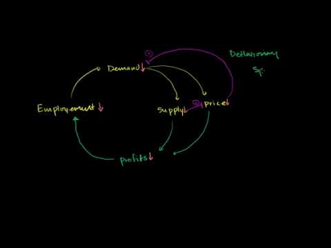 04 - Inflationary and deflationary scenarios - 03 - Deflationary spiral ...