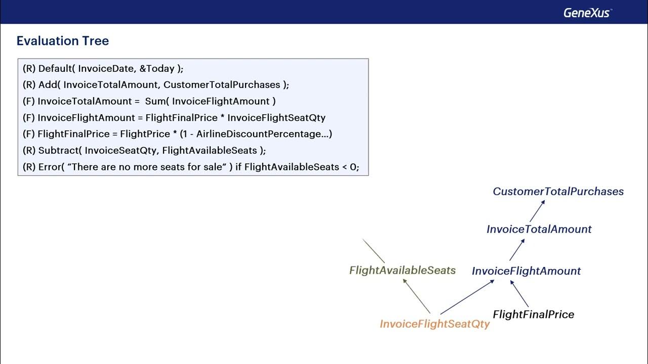 Evaluation Tree of Triggering of Rules and Formulas - YouTube