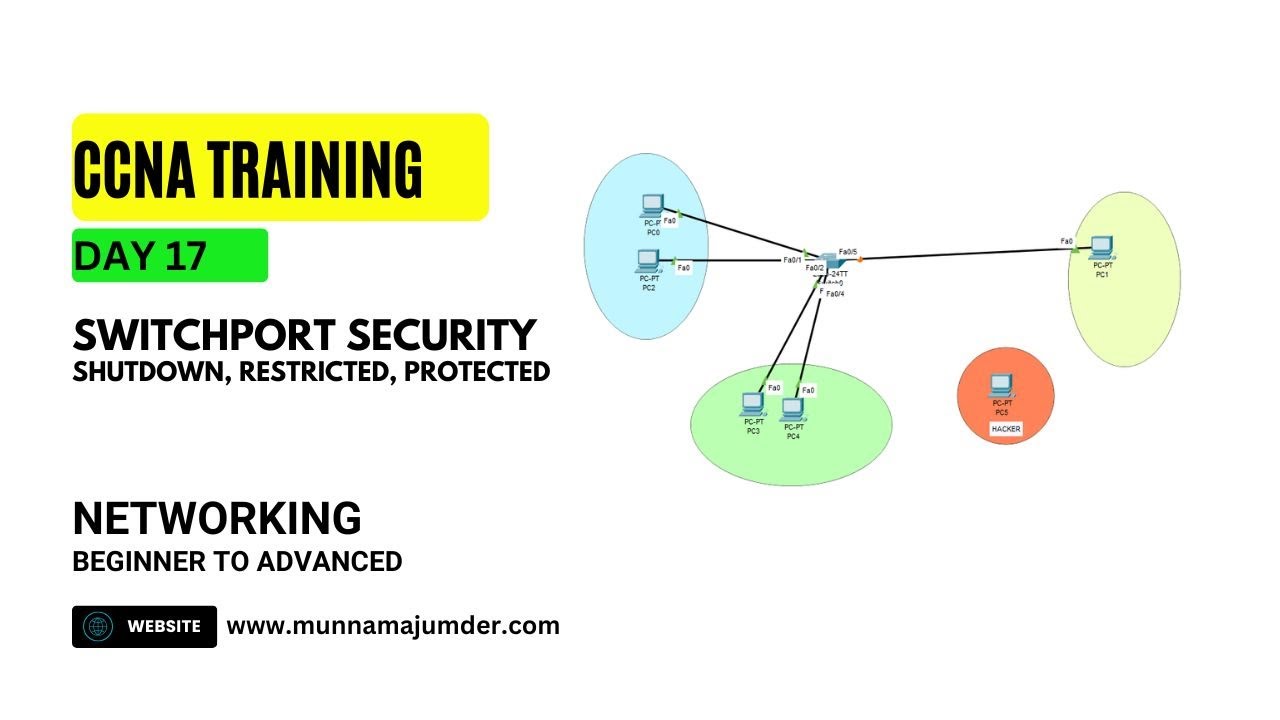 Switchport Security Configuration Port Security On Cisco Switch Ccna Course Day 17 Ccna 200