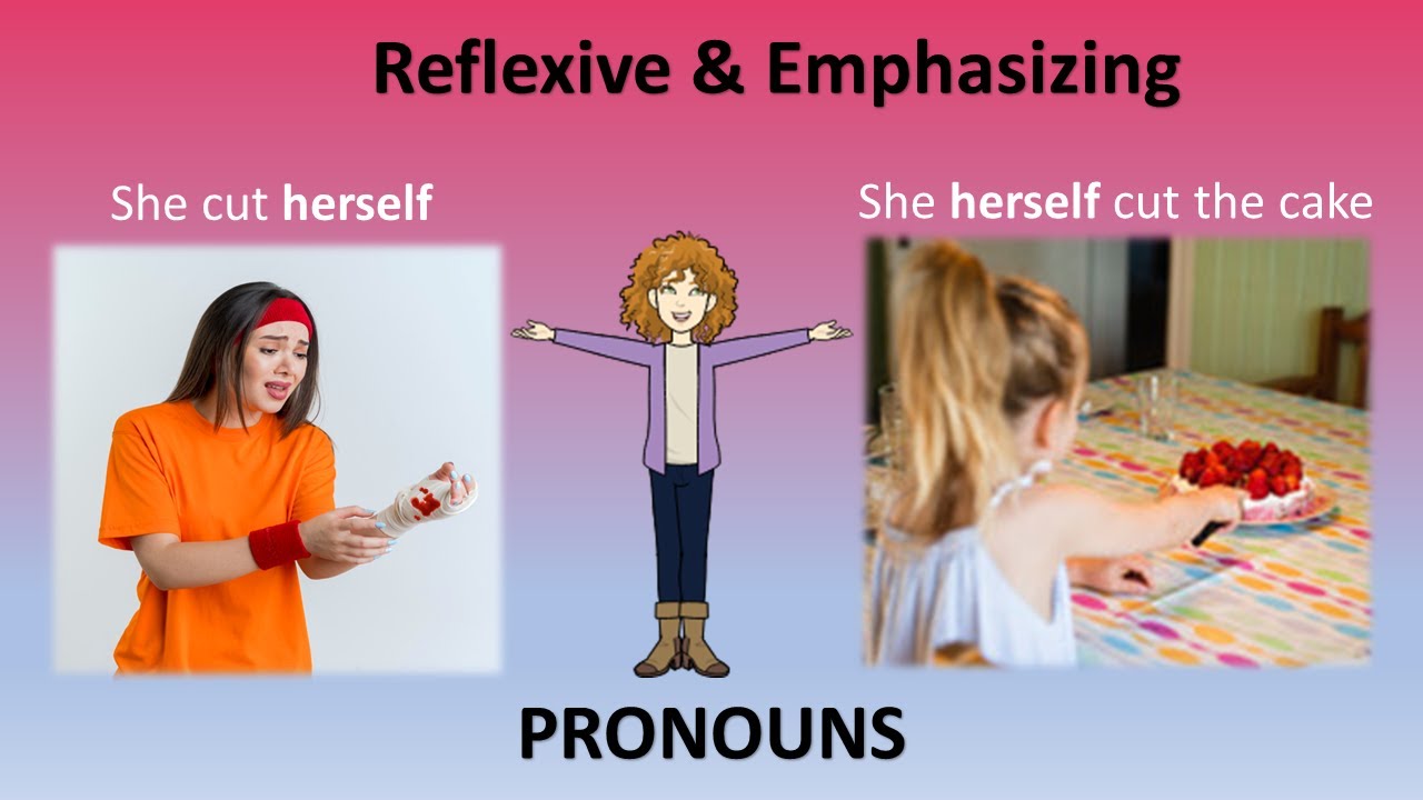 Reflexive and Emphasizing Pronouns (+ Free PDF) | English Grammar ...