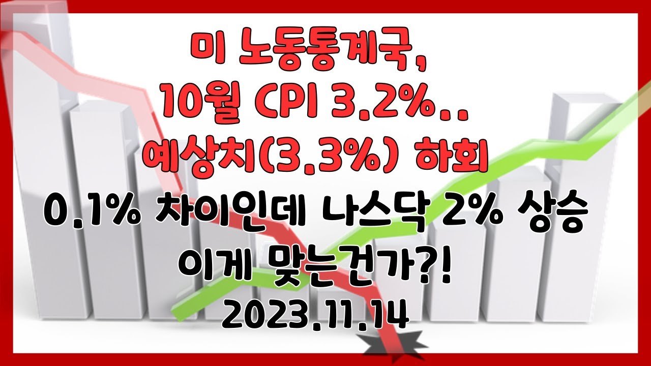 CPI 0.1% 차이인데 이게 맞나? 나스닥 2% 상승 코오롱생명과학 코오롱티슈진 실적 나왔어요! 2023.11.15 - YouTube