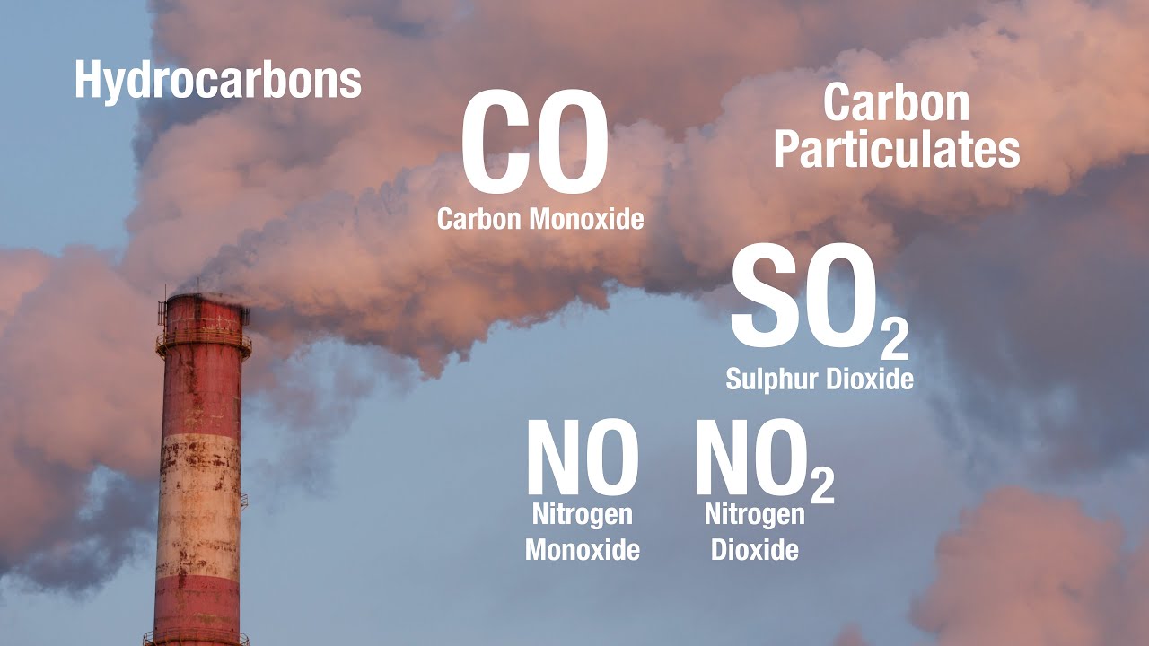 GCSE Chemistry: Air Pollution, Combustion & Global Dimming – Everything ...
