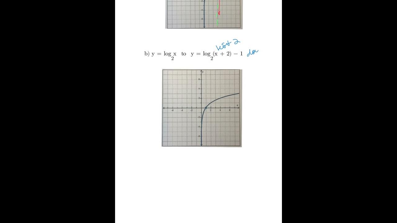 Math 110, Mod 8B, Part 2, Logarithmic Functions - YouTube