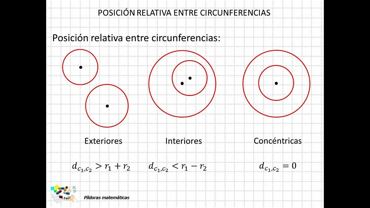 06 Posición relativa entre circunferencias - YouTube