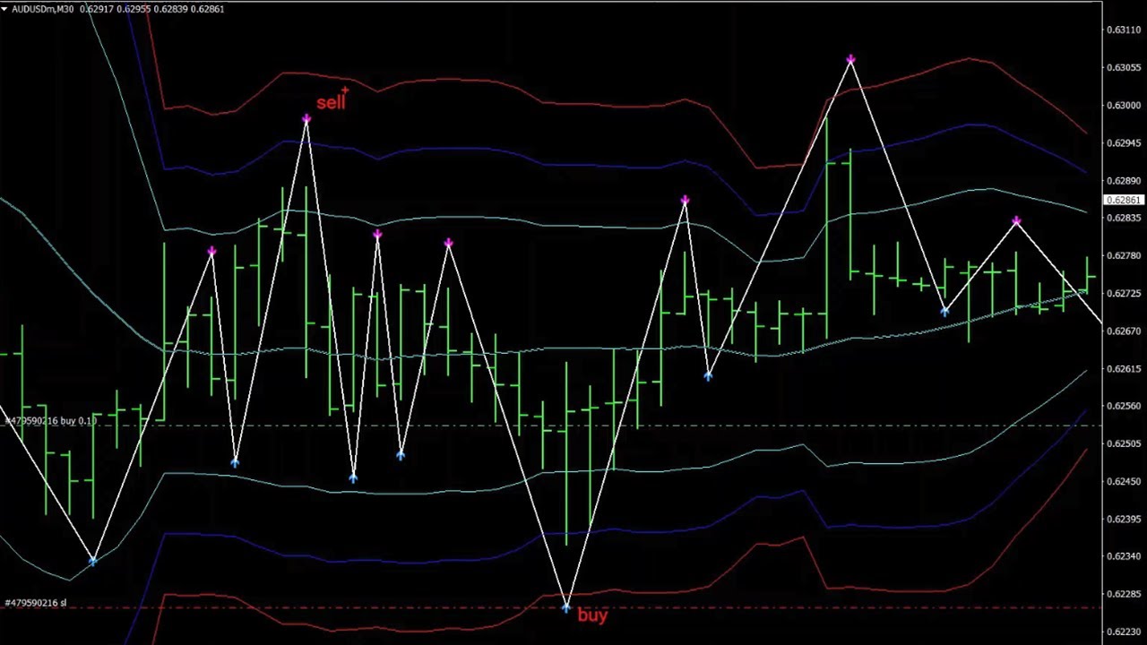 100 winning with bollinger band indicator|triple bollinger bands ...