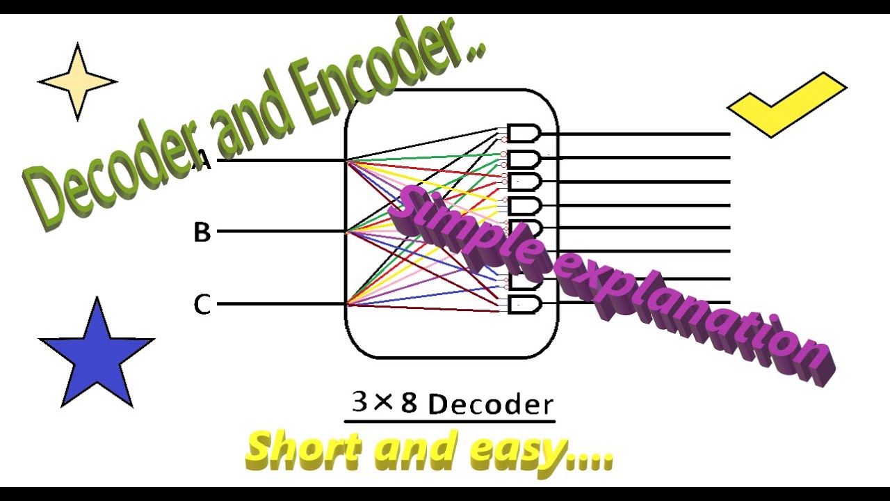 Decoder And Encoders In Digital Electronics Working Of Encoders And Decoders Youtube