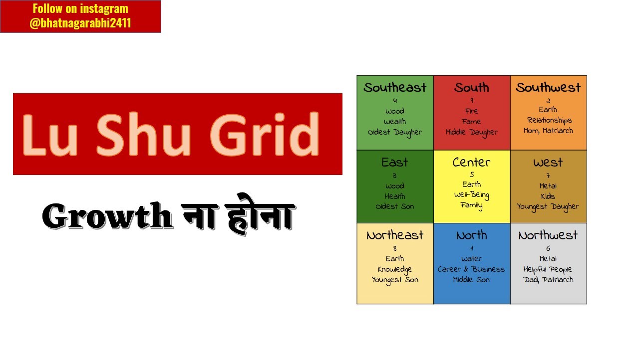 lu shu grid method | lo shu grid | abhishek bhatnagar numerology by ...
