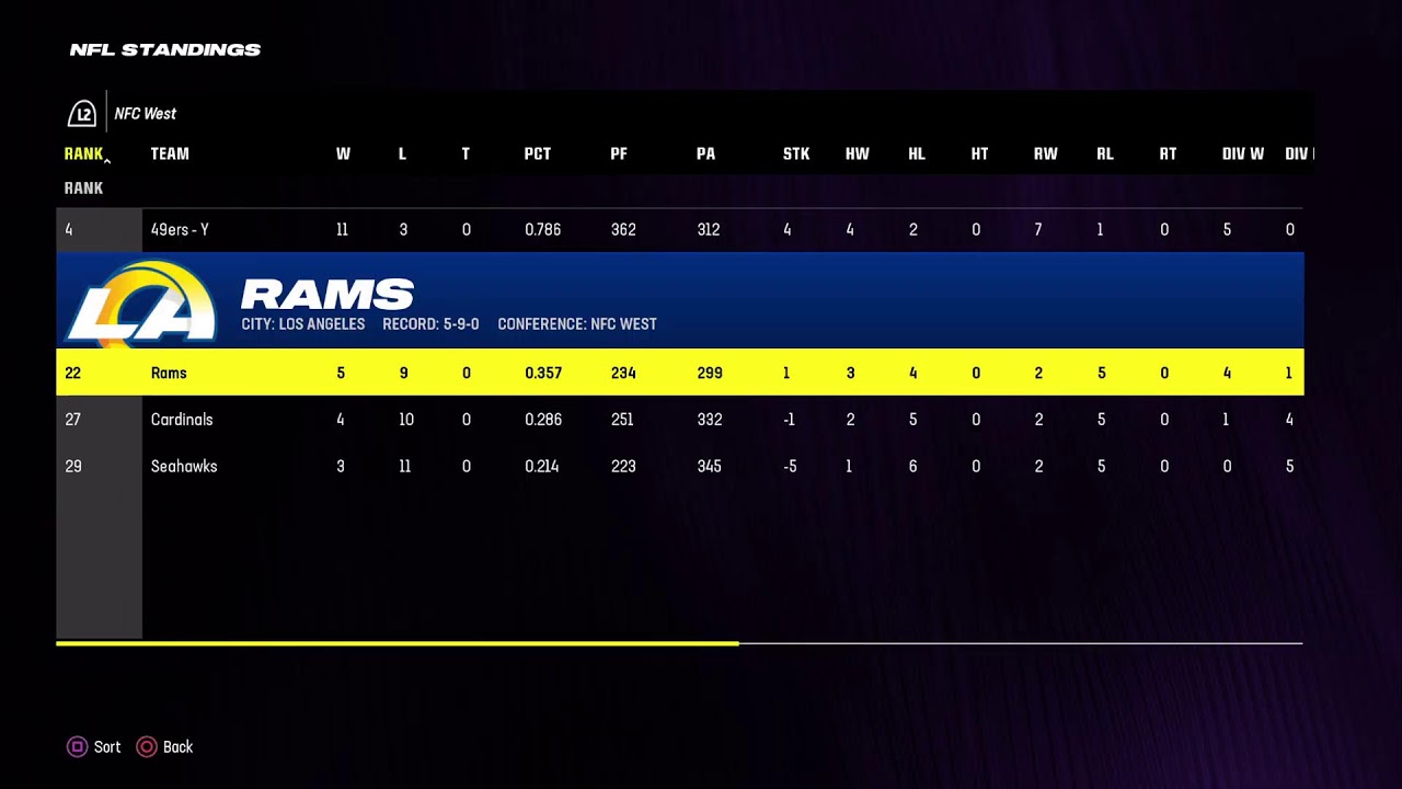 NFL superstar career of shane Frederick - YouTube