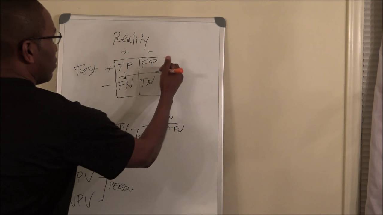 Biostats: Sensitivity, Specificity, Positive Predictive Value, Negative ...