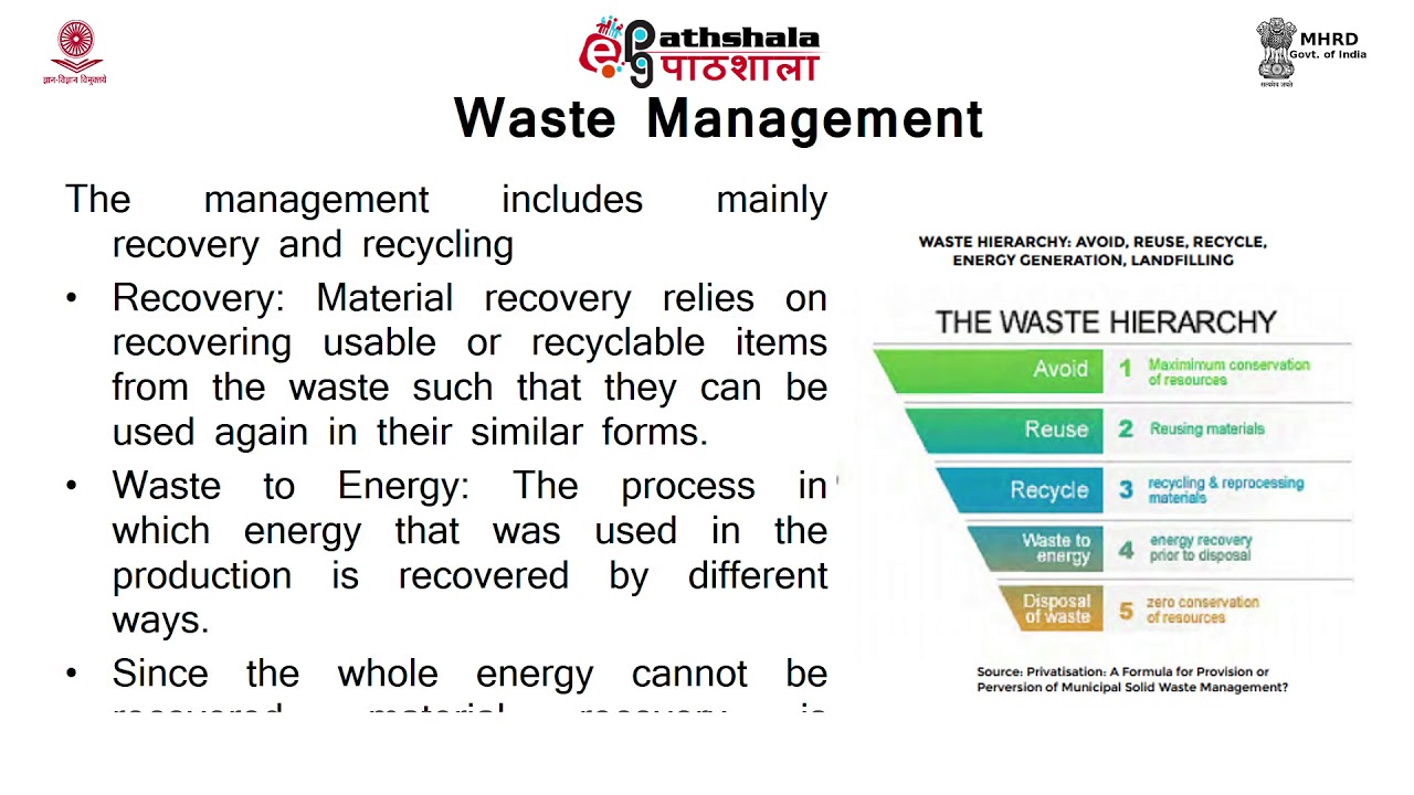 M-29. Urban waste to resource recovery and recycling for energy - YouTube