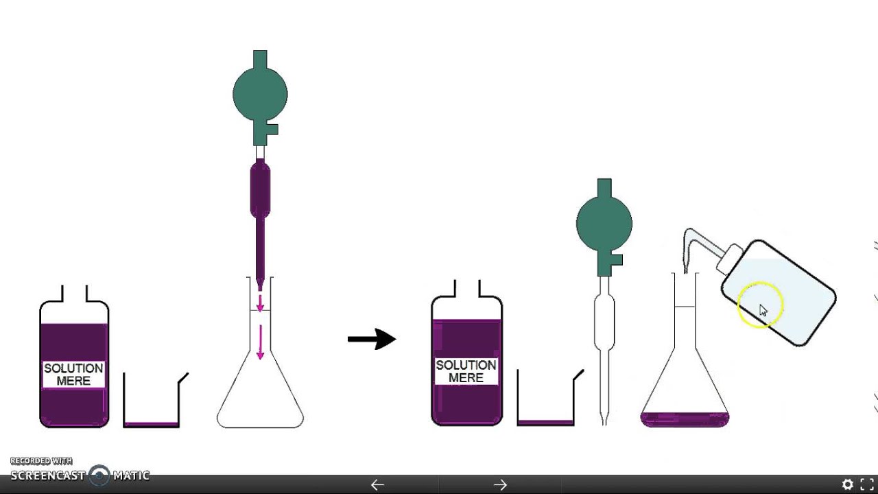 Pr paration De Solution Par Dilution YouTube Pr paration De Solution Par Dilution YouTube