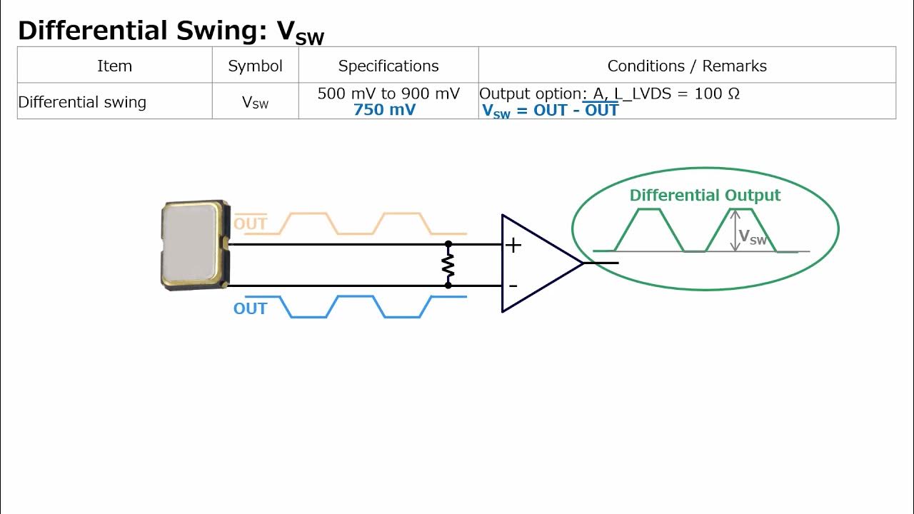 LVDS Output Waveform - YouTube