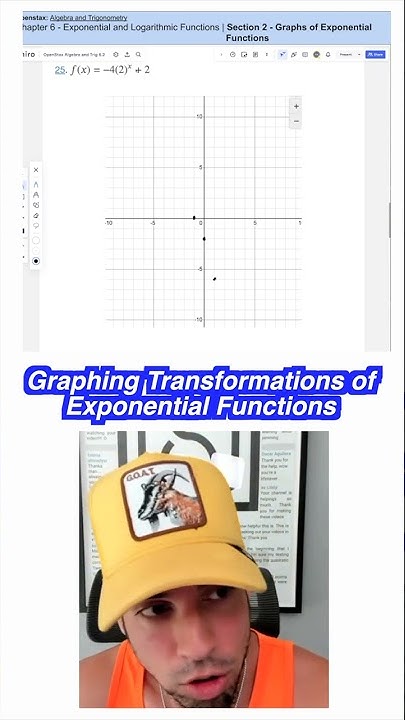 Graphing Transformations of Exponential Functions #exponentialfunctions #graph #openstax #math ...