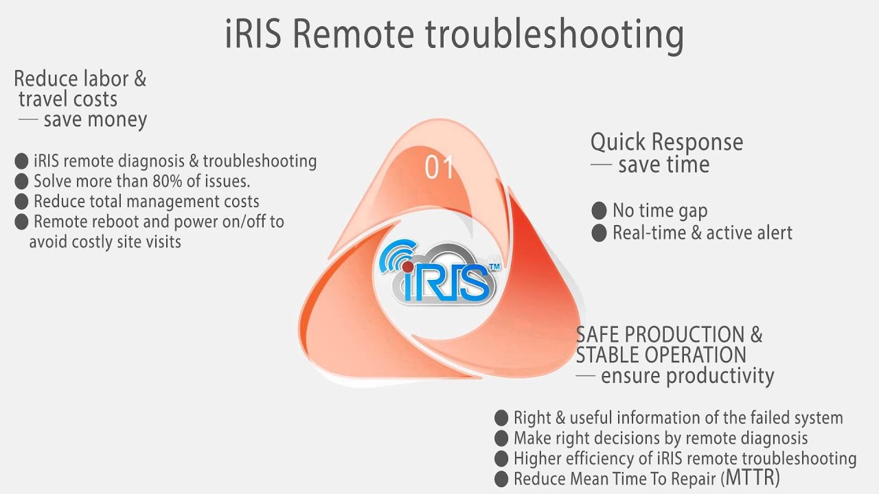 IEI Remote Intelligent System - iRIS | IPMI remote management - YouTube