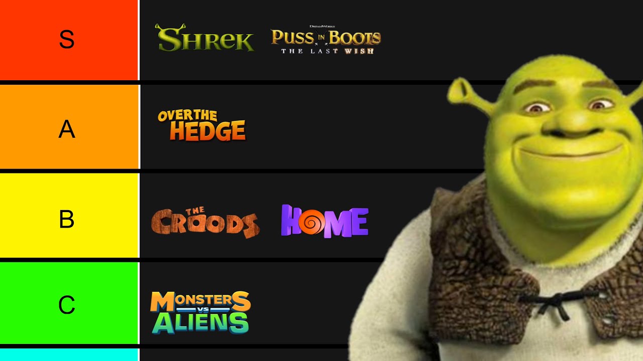 Ranking Every DreamWorks Movie!!! - YouTube