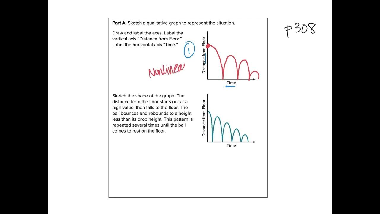 Lesson 5.6 qualitative graphs .mp4 - YouTube