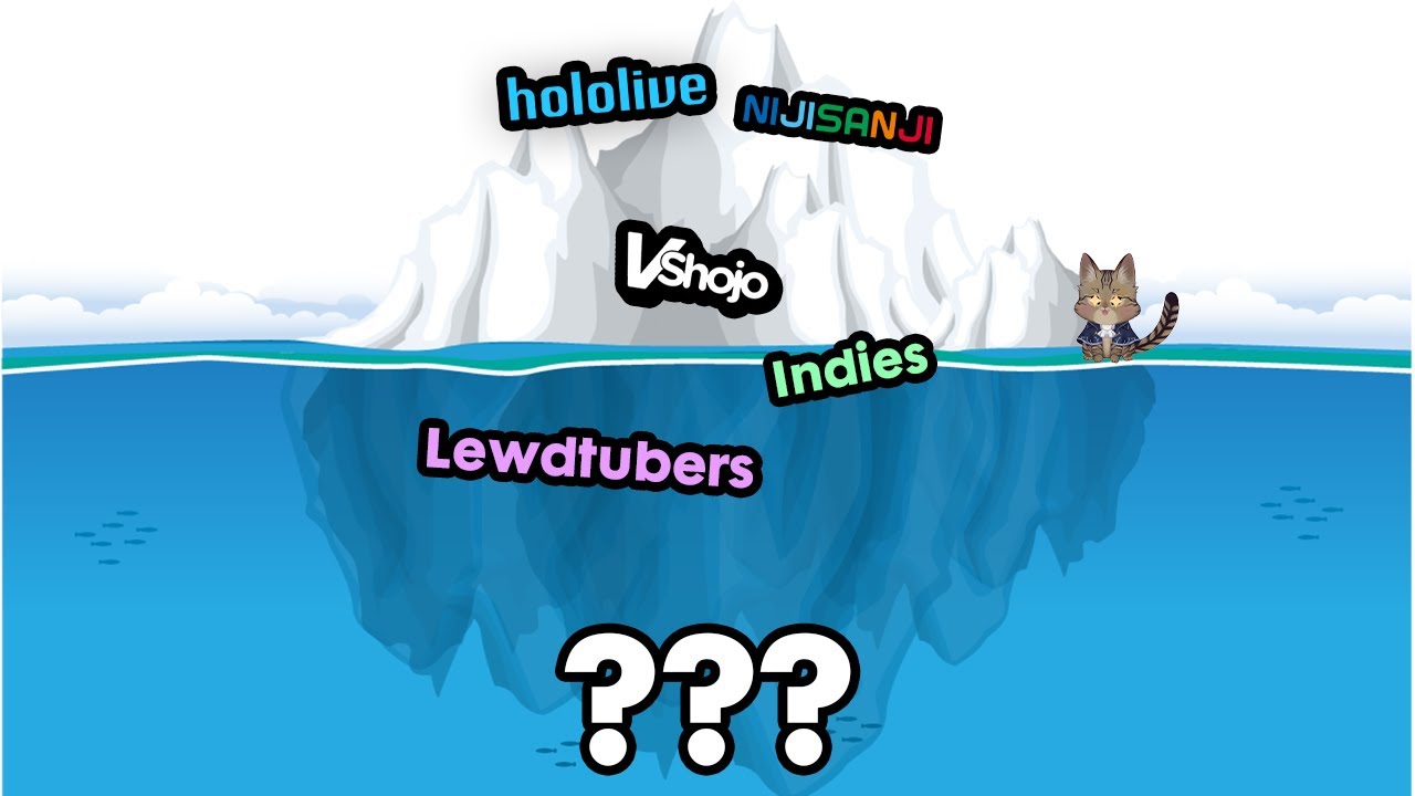 How far down the Vtuber iceberg are you? - YouTube