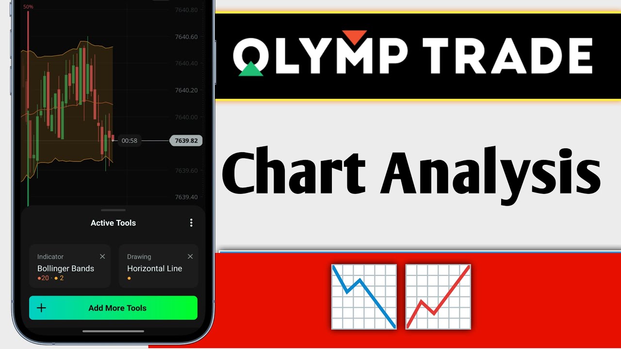 Olymp Trade Chart Analysis - YouTube