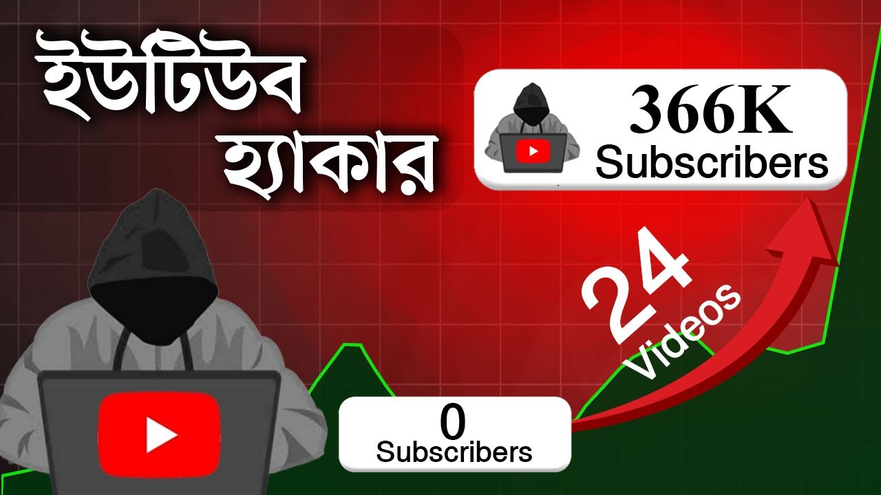 কিভাবে ইউটিউব অ্যালগরিদম হ্যাক করলো How Decodingyt Hacked Youtube Algorithm Youtube