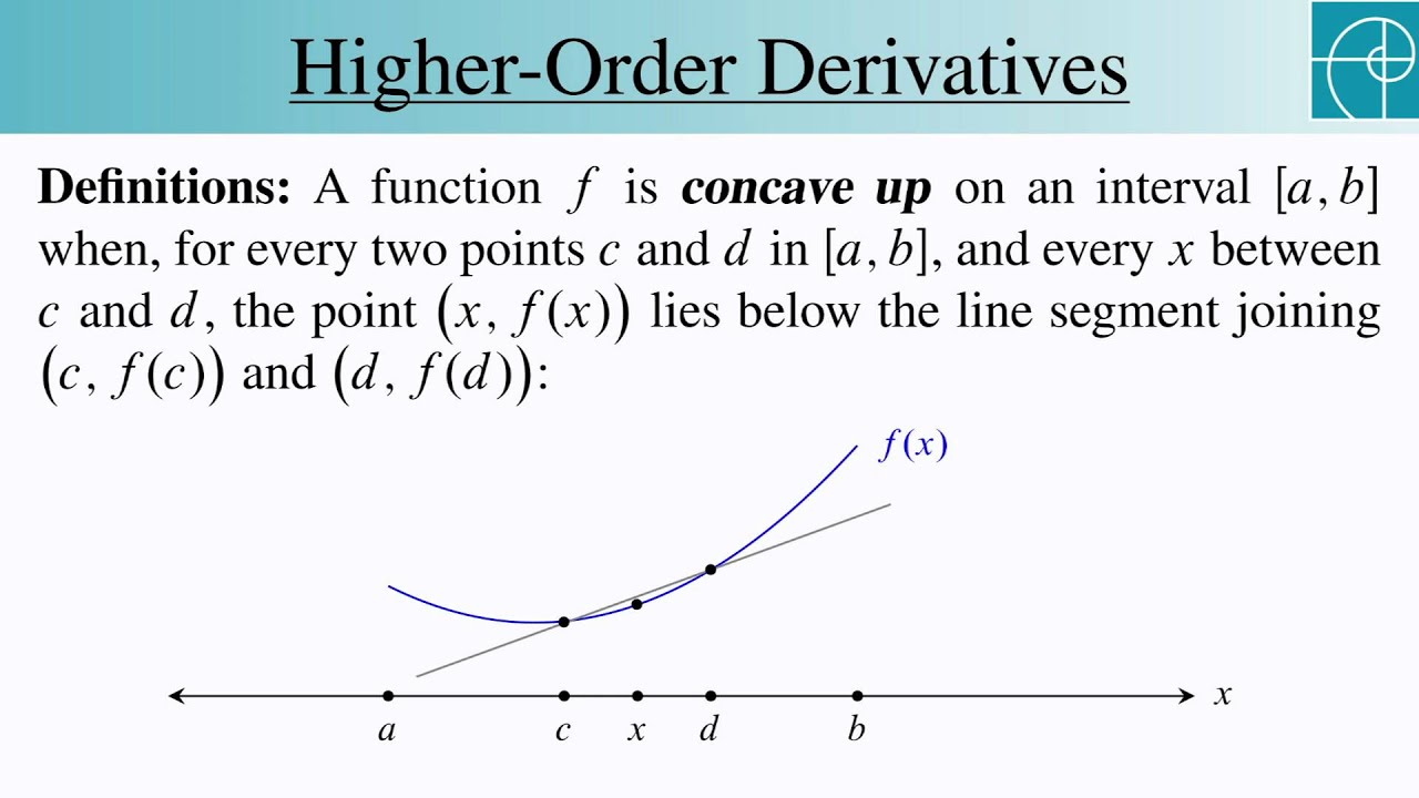 Higher-Order Derivatives - YouTube