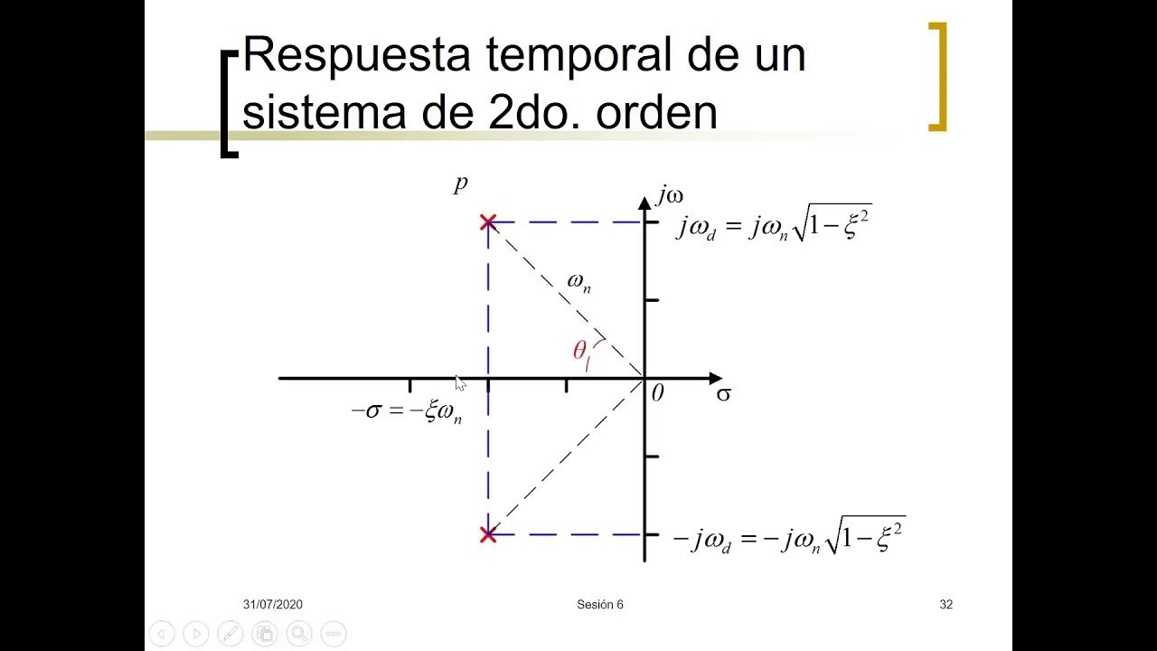 ELT2590 Clase 17 - Ejercicios resueltos, análisis en el dominio del ...