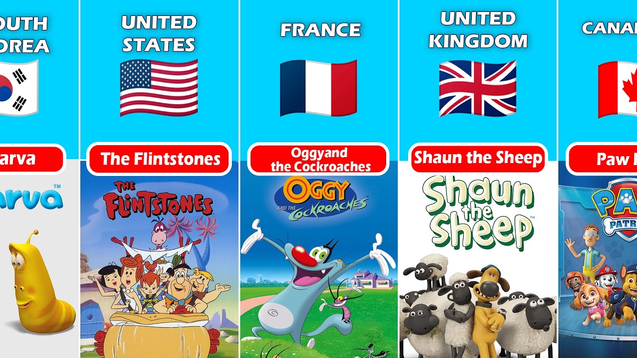 Famous Cartoons Around the World and Where They Come From - YouTube