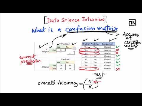 What is a Confusion Matrix | Data Science Interview Questions and ...