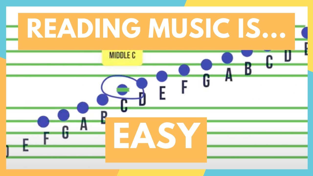 How to Read Music for Beginners - YouTube