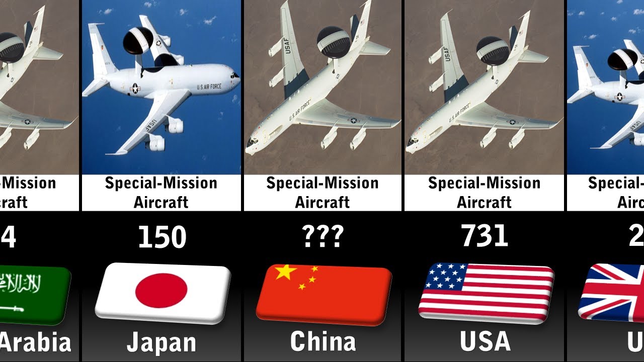 Total Special-Mission Aircraft Strength by Country 2023 - YouTube