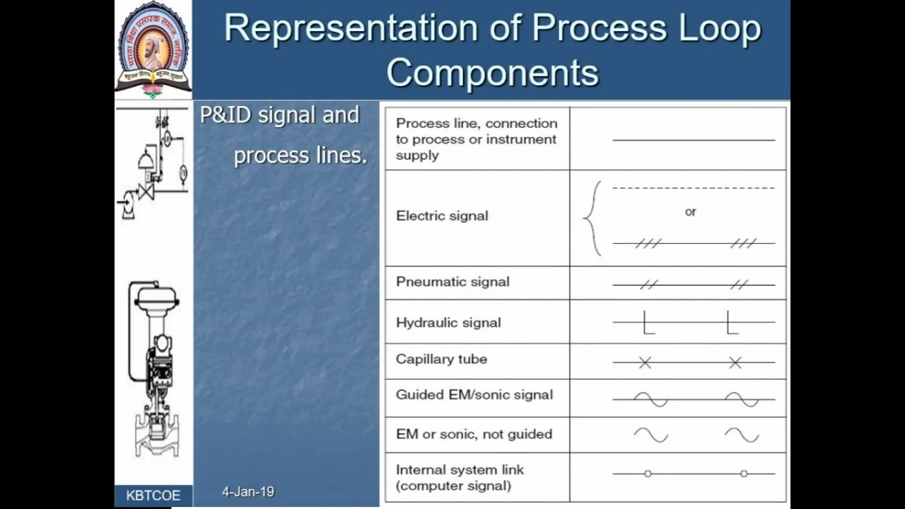 Process Symbols and Identification Letters - YouTube