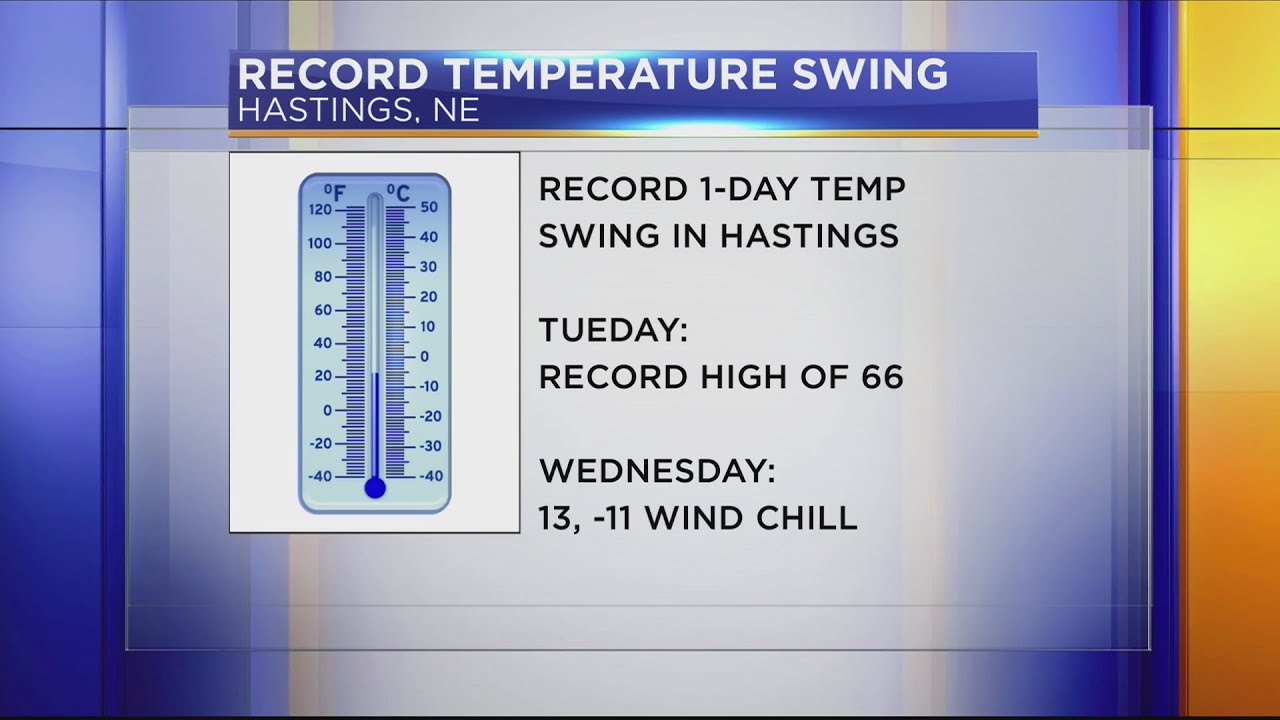 Record temperature swing - YouTube