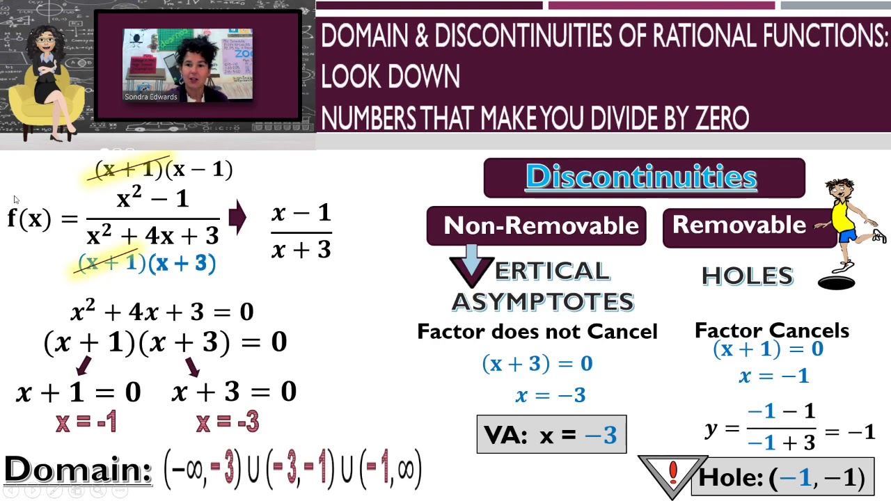 Precalculus Lesson 29 Analyze rational functions - YouTube