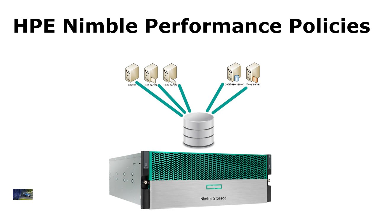 HPE Nimble Perfomance Policies - YouTube
