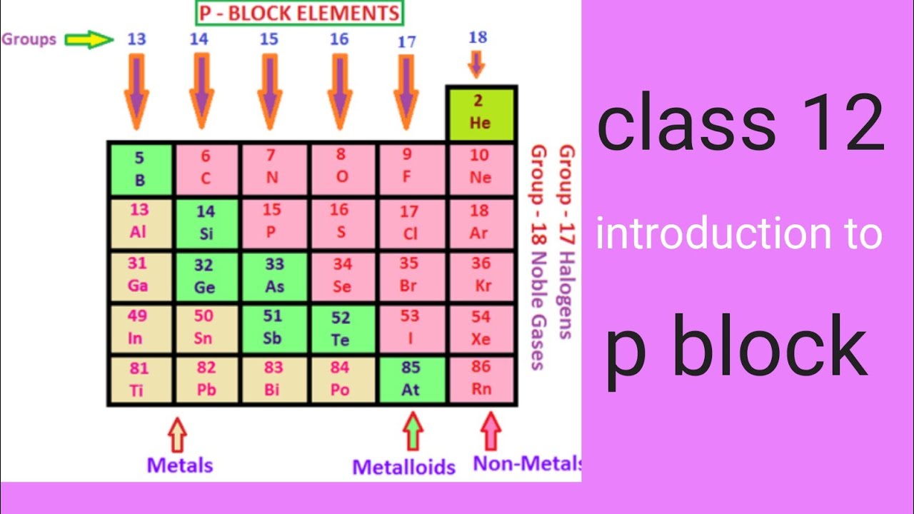 Class 12 introduction to p black element - YouTube